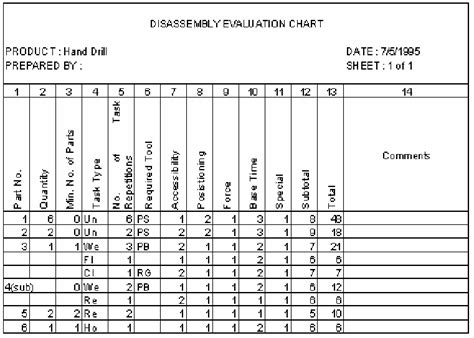 Disassembly Evaluation Chart 32 ∑ ∑ 13 2 5 Col Col X Efficiency