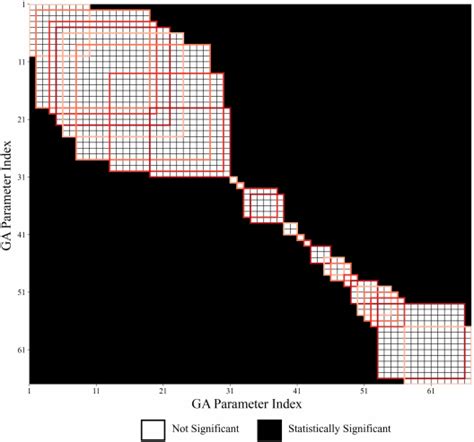 The Generation Of Visually Credible Adversarial Examples With Genetic