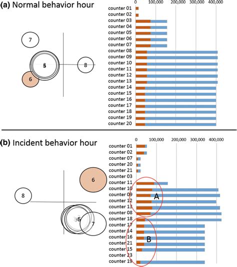 Ldavis Representation Of The Topics Generated For A The Normal Network