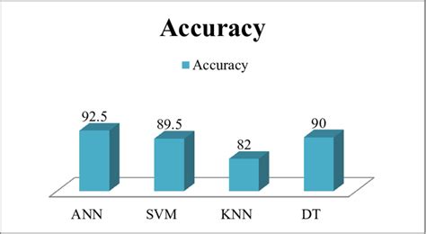 comparison accuracy of machine learning algorithms download