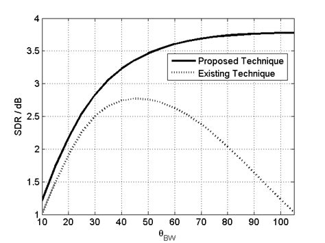 10 Sir Results A And Sdr Results B For 2 Sources With Varying Bw