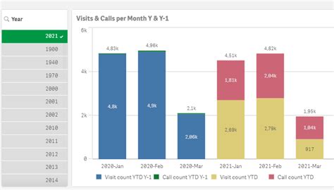 Solved Sort Stacked Bar Chart Manually Qlik Community 1790582