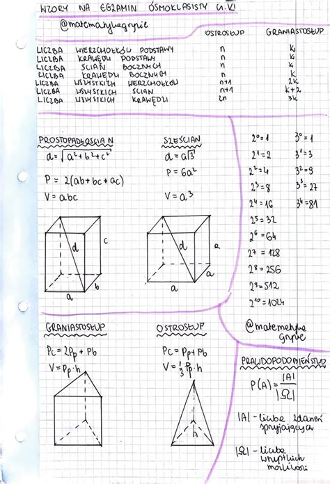 Ważne Wzory Na Egzamin ósmoklasisty Z Matematyki School Hacks School