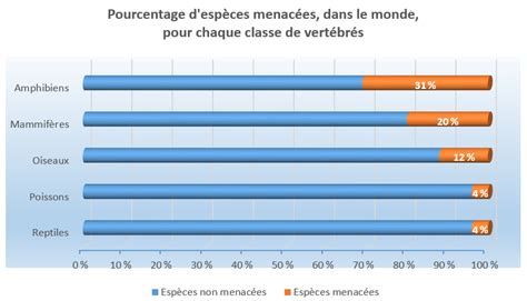 Graphique Barres Usage Mise En Forme Et Mod Les Bdl