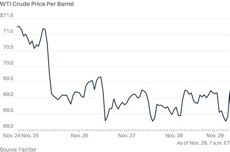 Opec Likely To Delay Output Hikes Oil Prices Lifted