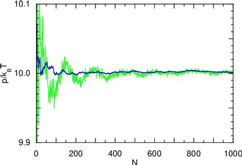 figure 1 from stress tensors of multiparticle collision dynamics fluids semantic scholar