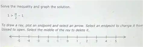 solve the inequality and graph the solution 1 w 2 1 to draw a