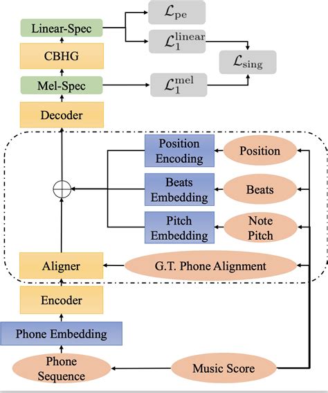 Sequence To Sequence Singing Voice Synthesis With Perceptual Entropy Loss