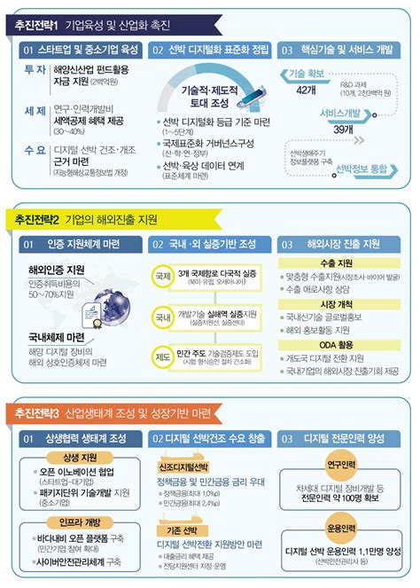 인쇄하기