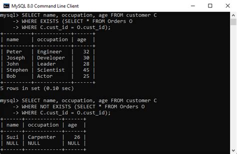 mysql subquery futurefundamentals