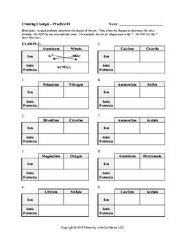 Ionic Formulas Names By Chemistry With Confidence TPT
