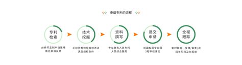 恩凡专业专利代理机构如发明实用新型专利申请