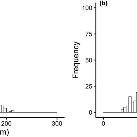 Astarte Crenata Oocyte Sizefrequency Histograms A Oocyte
