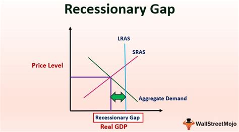 Recessionary Gap Definition Graph Top Causes Of Recessionary Gap