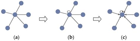Applied Sciences Free Full Text Multi Scale Residual Depthwise