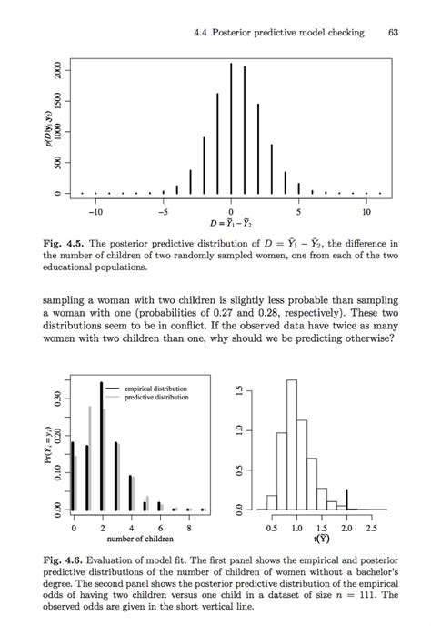 43 Posterior Predictive Checks Lets Investigate
