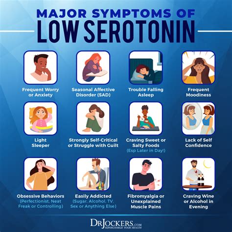 Symptoms Of Low Serotonin Levels Lifetime Development
