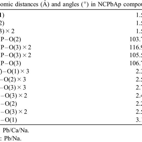 Hexagonal Unit Cell Parameters And Details Of Rietveld Refinement Of Ncpbap Download