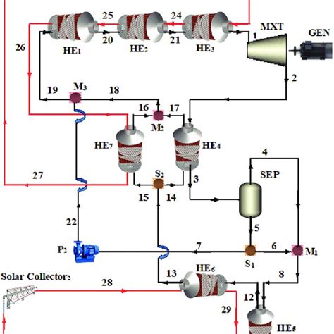 Kalina Power Generation System Operable At Medium Temperature