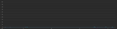 Azure Web App Asp Net Mvc Becomes Cold Every Ten Minutes And Takes S To Load Stack