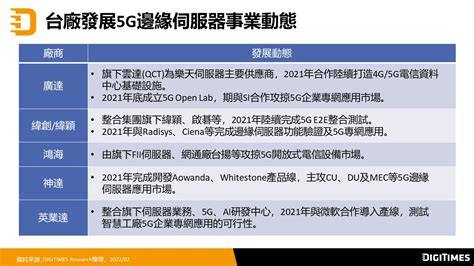 台伺服器業者紛投入5g Open Ran邊緣應用市場 期締造另波成長動能