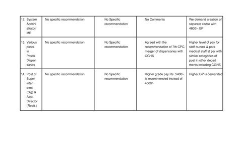7th Cpc Issues Three Different Views Projected By The Department Of Post ~ Nurc Tamilnadu