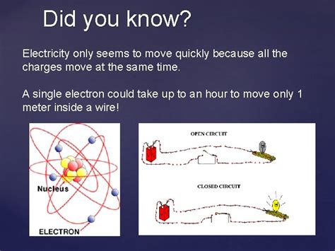 Circuits Objective I Will Understand How Electricity Flows