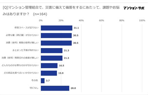 マンションの災害対策をハードとソフトで支援「防災サステナ＋（プラス）」を新たに開始！ Zdnet Japan