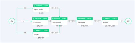 数据挖掘 多源异构数据源融合怎么做 一文解读 1 个人文章 Segmentfault 思否