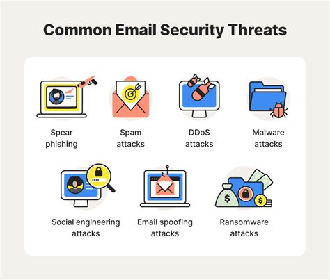 Email Security A Definition Email Protection Tips Norton