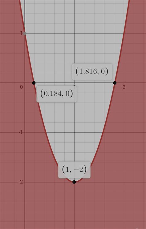 [solved] Learning Objective Determine The Graph Of A Quadratic Course Hero