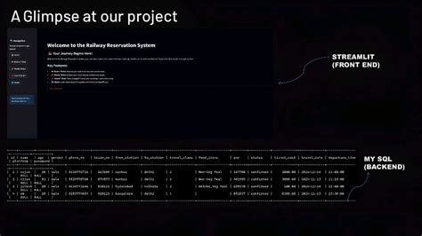 barun kumar on linkedin built a railway reservation system using