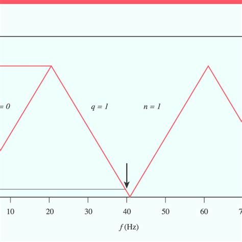 PDF Nyquist Sampling Theorem Understanding The Illusion Of A Spinning Wheel Captured With A