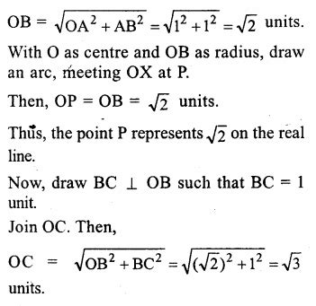 RS Aggarwal Class 9 Solutions Chapter 1 Real Numbers Ex 1C NCERT MCQ