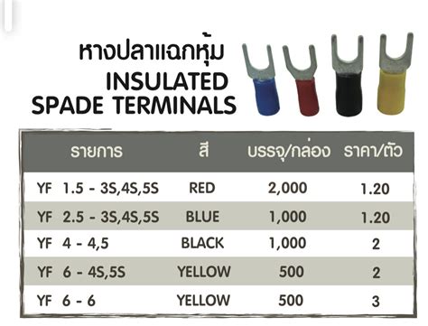 หางปลาแฉกหุ้ม Tlug Yf 1 5 3s 4s 5s สีแดง 100 ห่อ Th