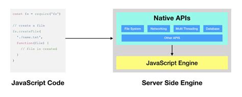 Nodejs Introduction Studytonight