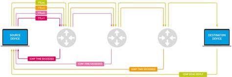 4 Best Traceroute Tools And Tracert Software Paid And Free