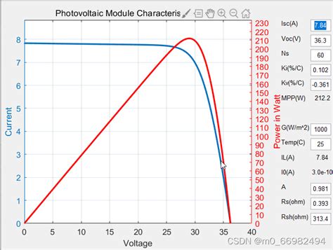 Pvcharacteristic：基于matlabsimulink的光伏特性程序光伏曲线模拟小程序 Csdn博客