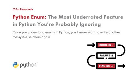 Dunder Methods In Python Made Easy For Beginners By Aliyan Shaikh It For Everybody Sep