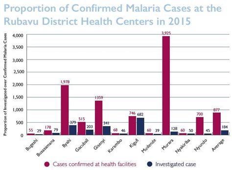 Tropical Health Matters Malaria Ntds Ebola And Health Systems