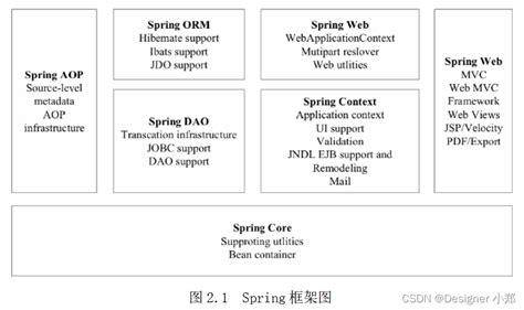 基于微信小程序 SpringBoot的停车位共享管理系统的设计和实现 腾讯云开发者社区 腾讯云