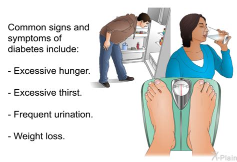 Diabetes Introduction