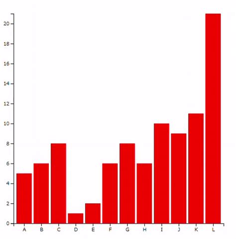 d3 jsで分割したcsvファイルを読み取る方法とアニメーションをで紹介 d3 js qiita