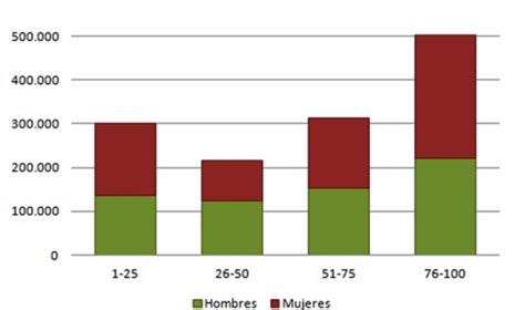 ¿qué Es Un Gráfico De Barras Apiladas Grafico De Barras