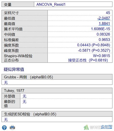 单因素协方差分析one Way Ancova——medcalc软件实现 梦特医数通