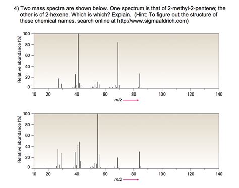 Solved 4 Two Mass Spectra Are Shown Below One Spectrum Is