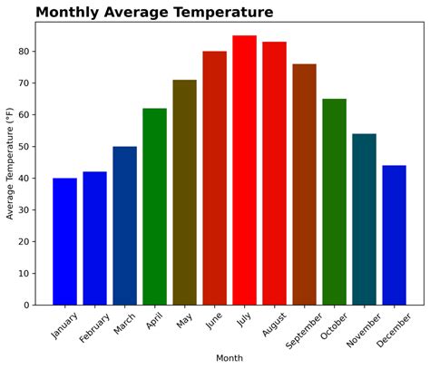 Chart Design Exploring 3 Main Color Palettes