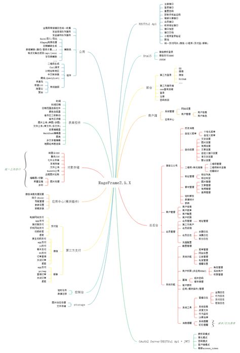 GitHub jianyan74 rageframe2 一个基于 Yii2 高级框架的快速开发应用引擎