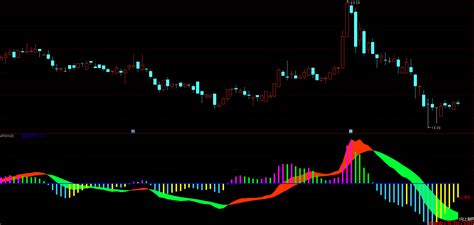 揭秘股票走势秘密 通达信上下指标