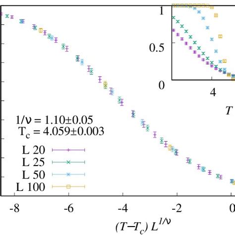 Phase Diagram Showing The Line Of Percolation Transitions Of The Fk